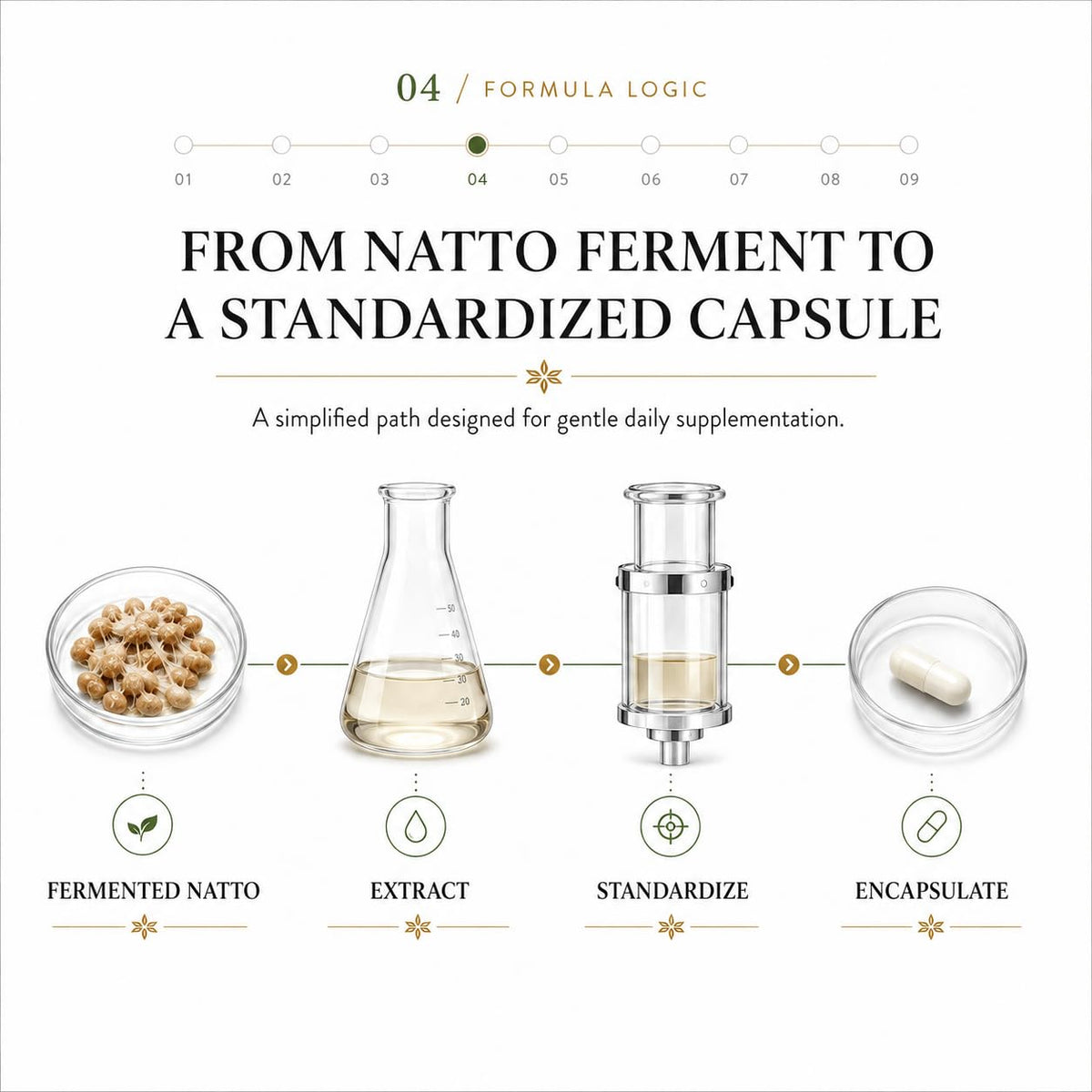 60 capsules of Nattokinase for immune support
