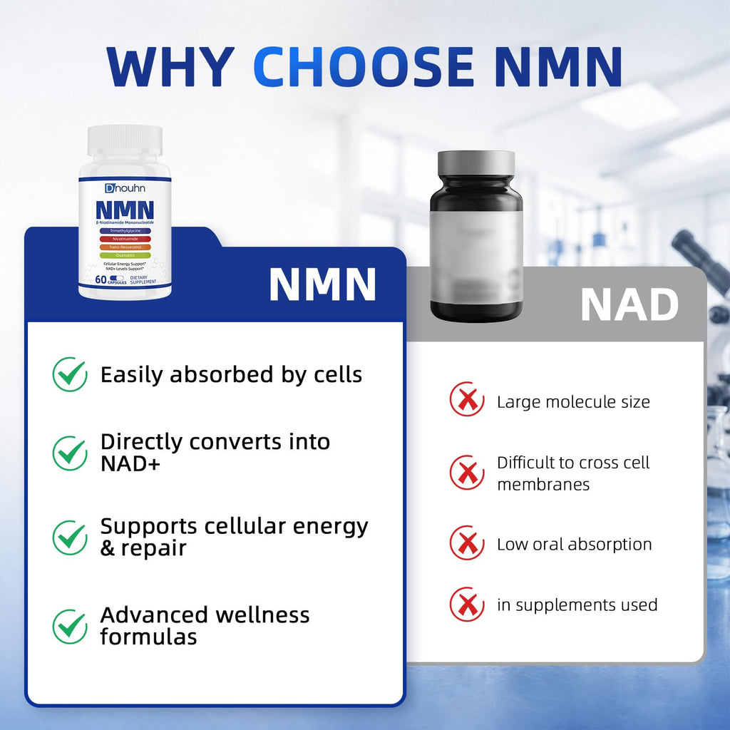 60 capsules of NMN for daily use