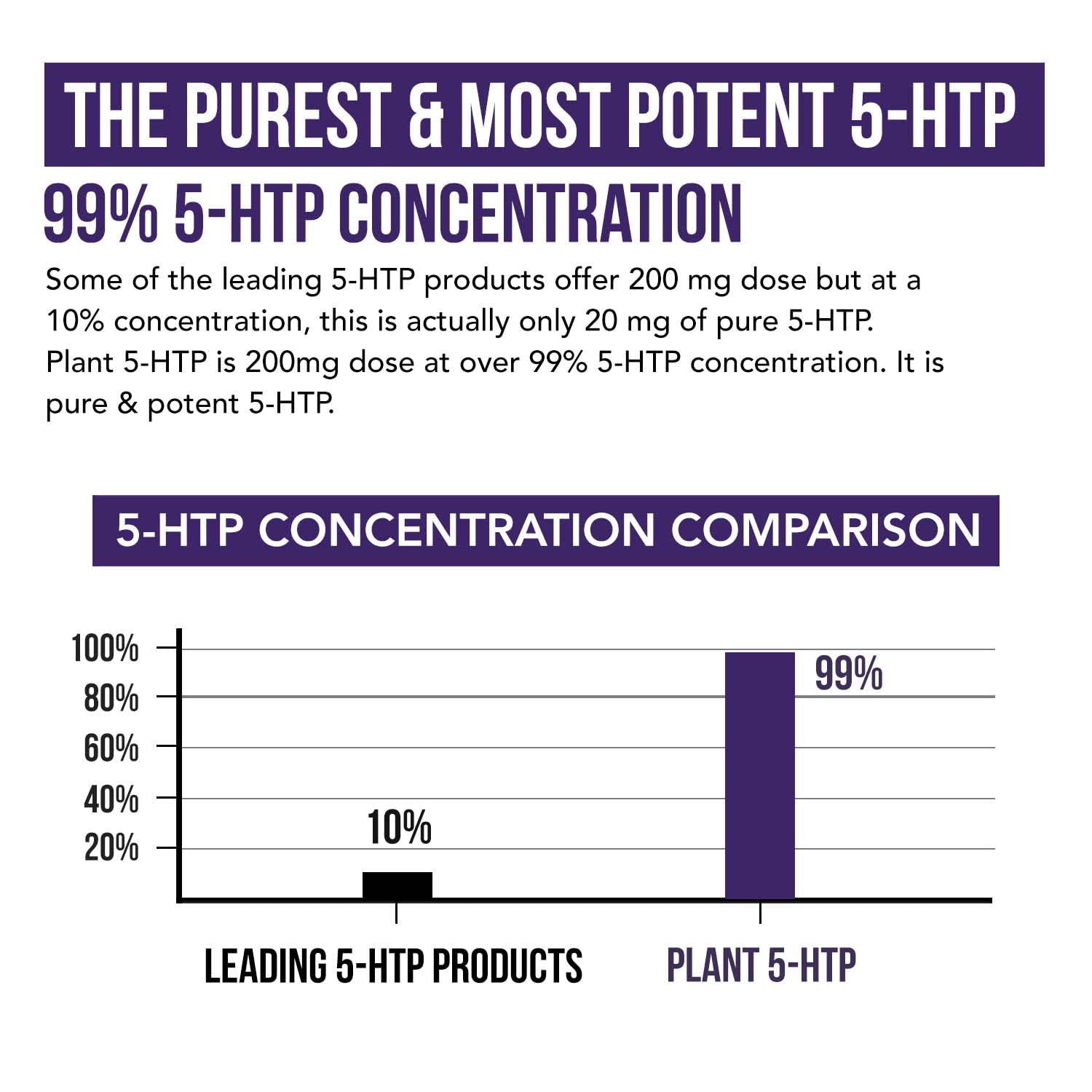 60 capsules of organic 5-htp