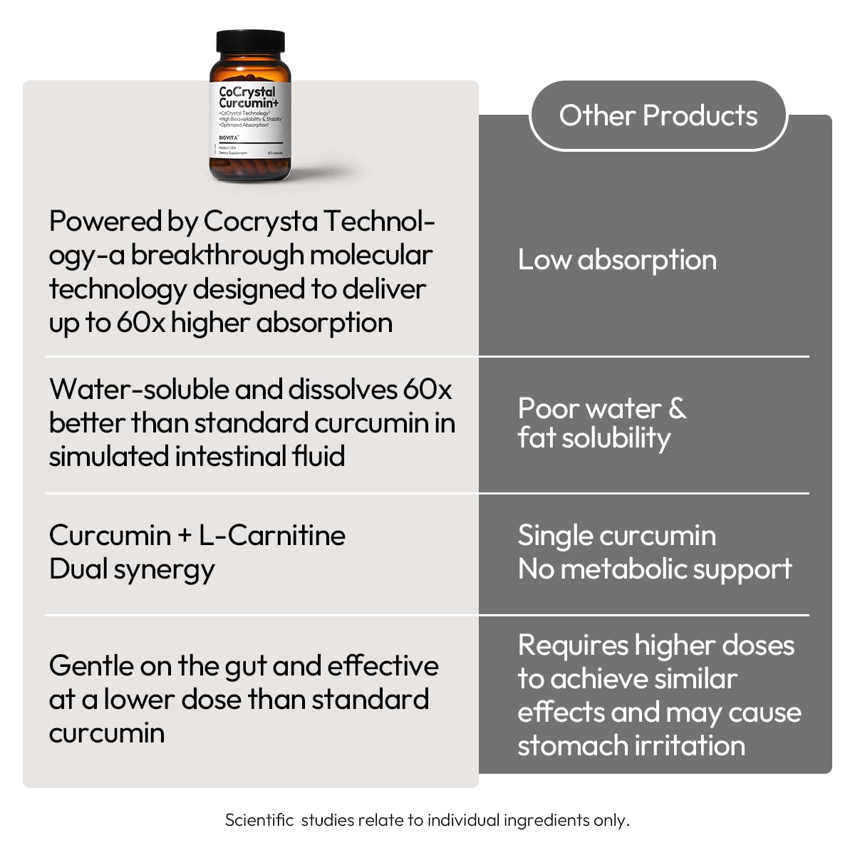 60 capsules of potent turmeric extract