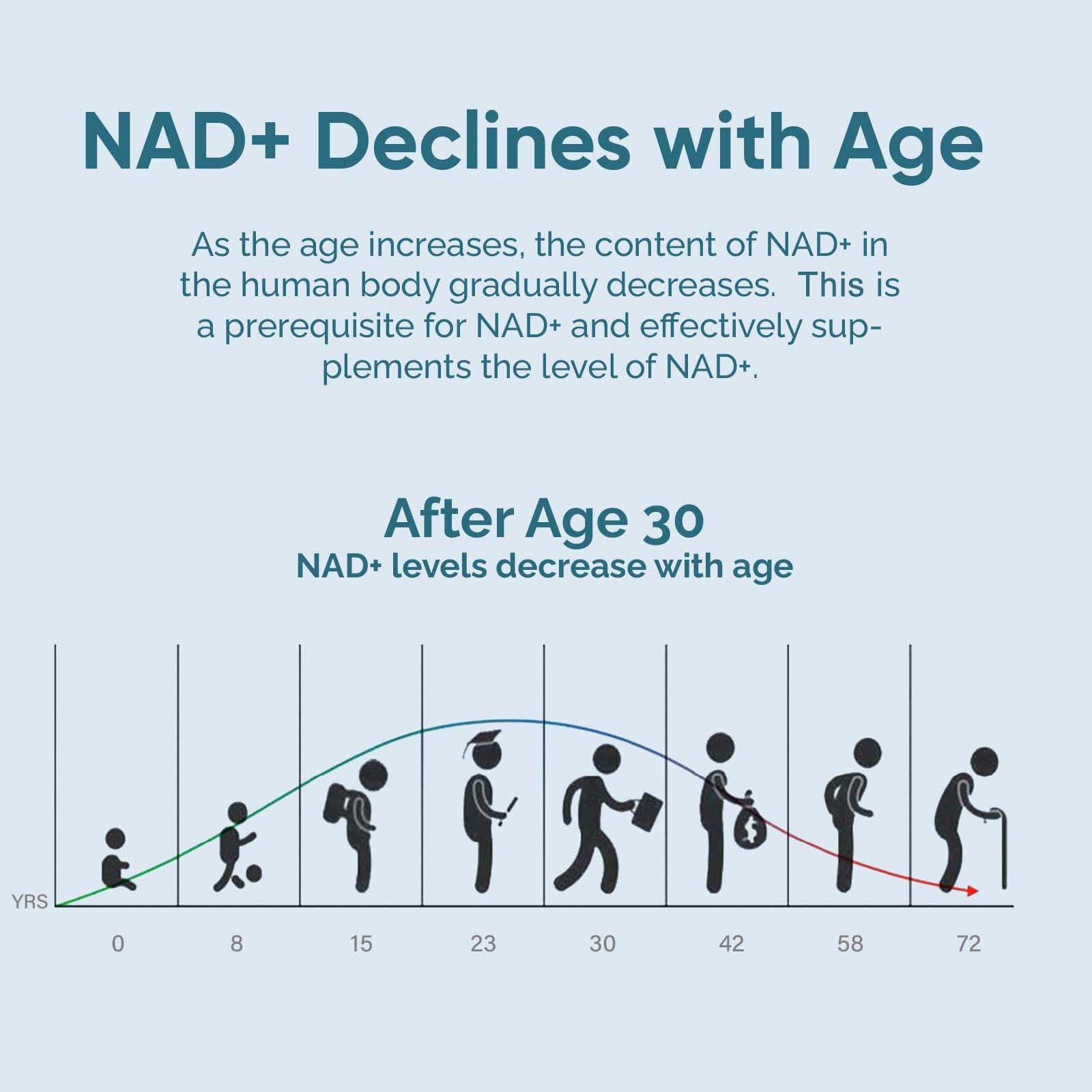 60 capsules of premium NAD supplement