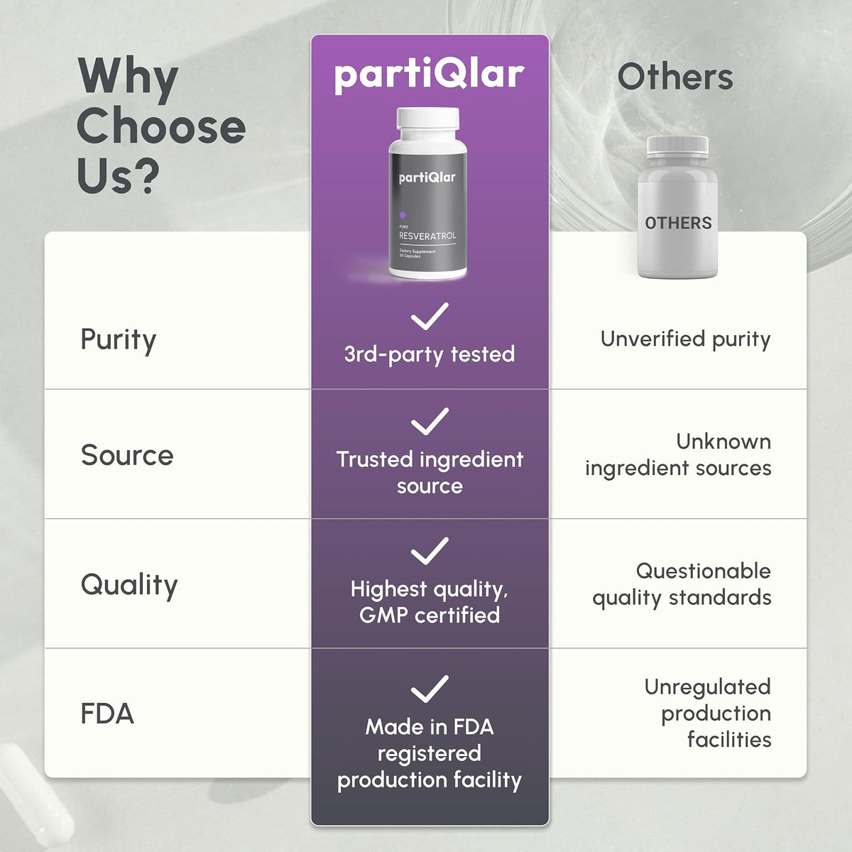 60 capsules of premium resveratrol