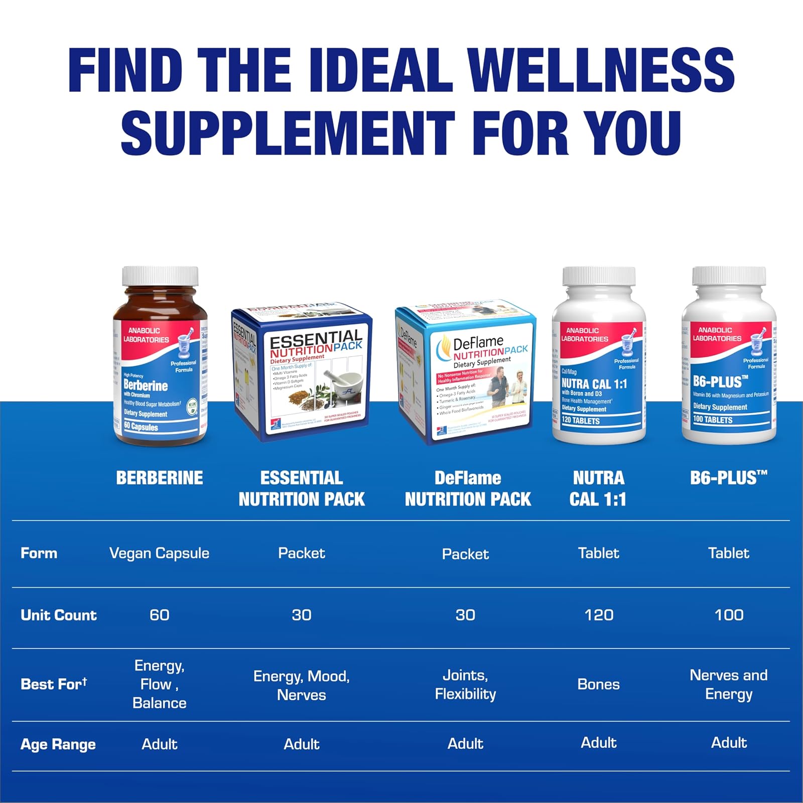 60 capsules of pure berberine extract