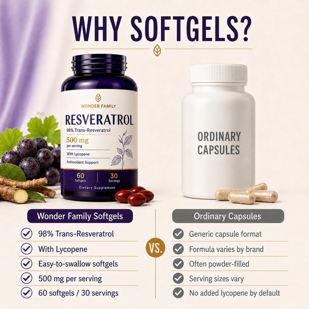 60 capsules of pure Resveratrol
