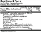 60 capsules of pure resveratrol