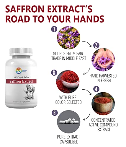 60 capsules of pure saffron goodness