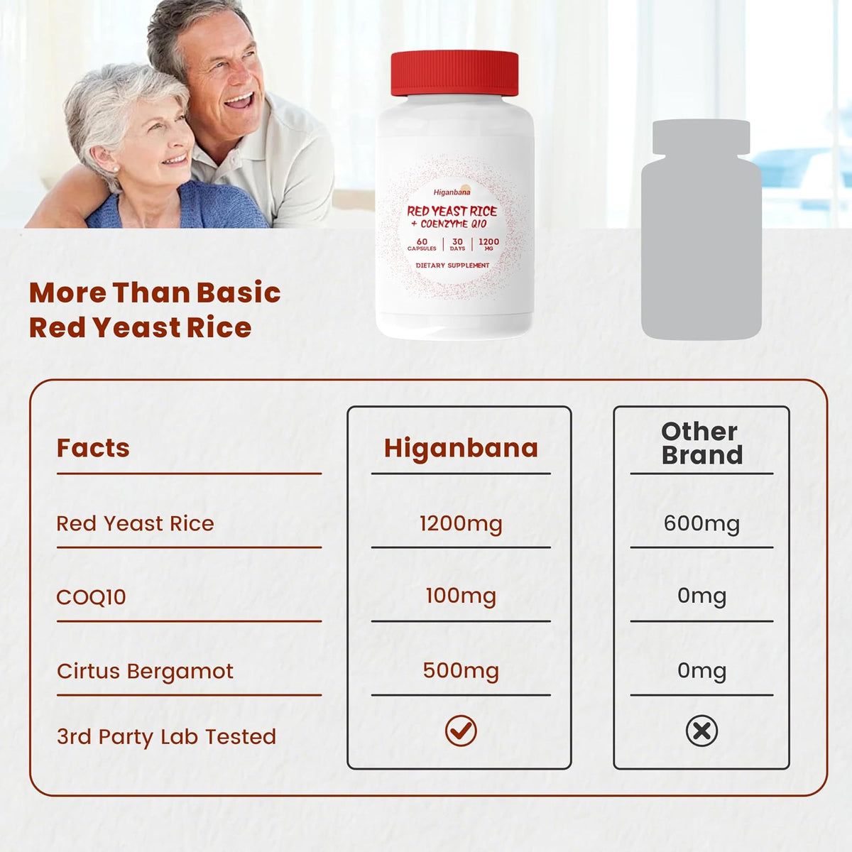 60 capsules of red yeast rice
