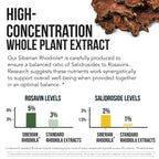 60 capsules of rhodiola extract