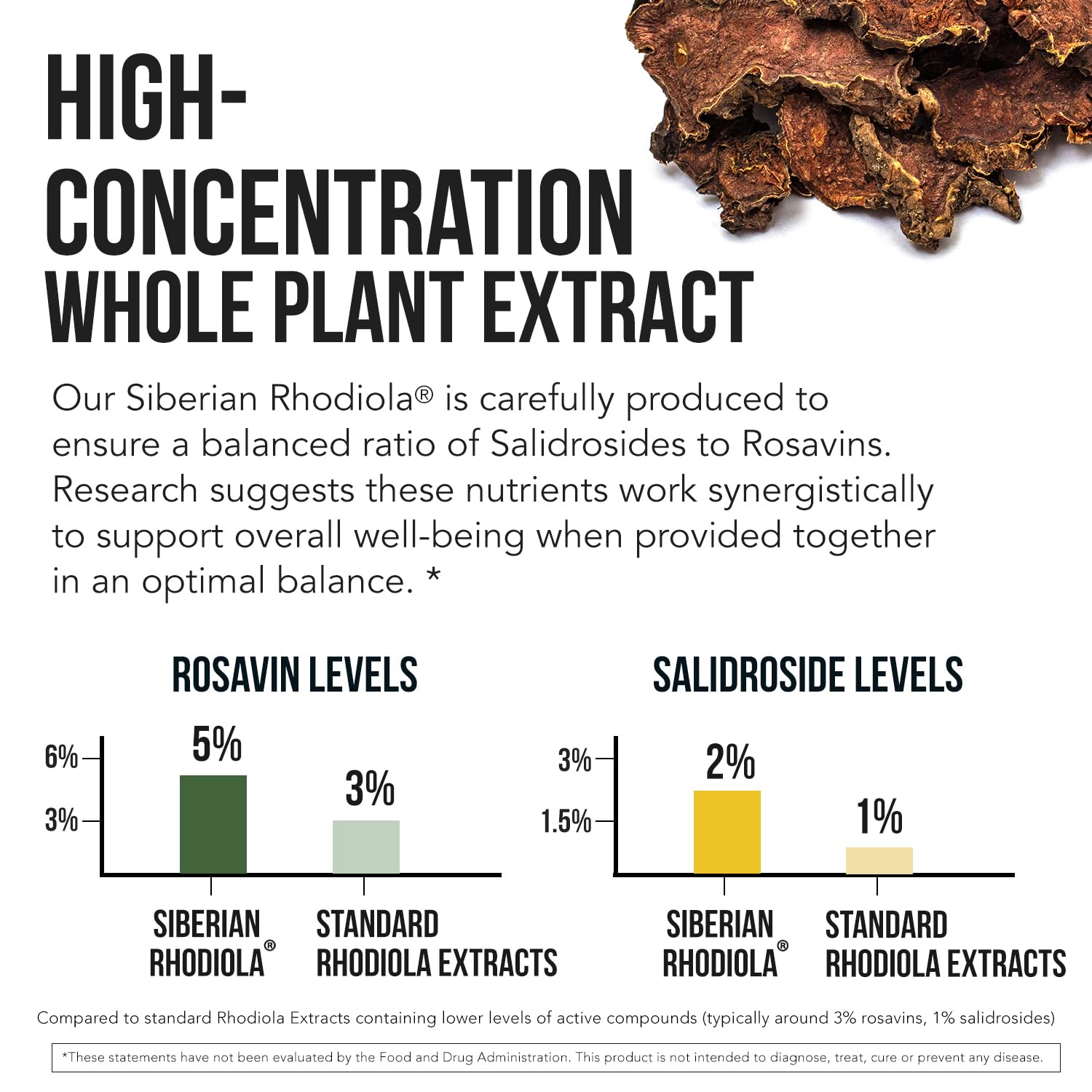 60 capsules of rhodiola extract