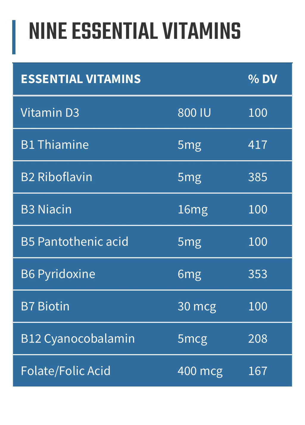 60 capsules of runner's daily nutrition
