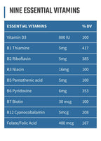 60 capsules of runner's daily nutrition