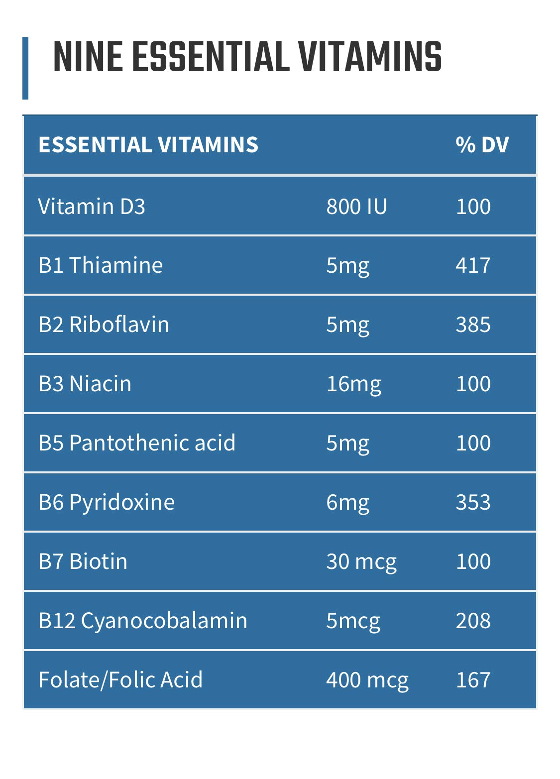 60 capsules of runner's daily nutrition