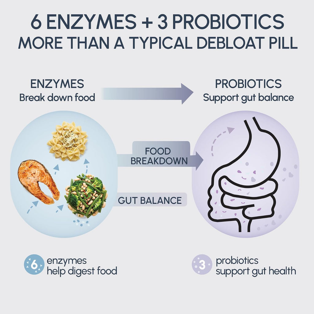 60 capsules of RYOS digestive aid
