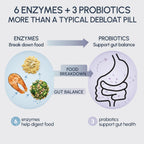 60 capsules of RYOS digestive aid