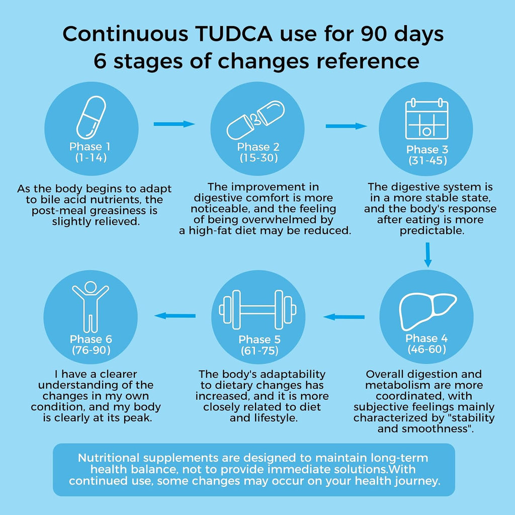 60 capsules of TUDCA for vitality