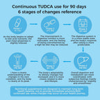 60 capsules of TUDCA for vitality