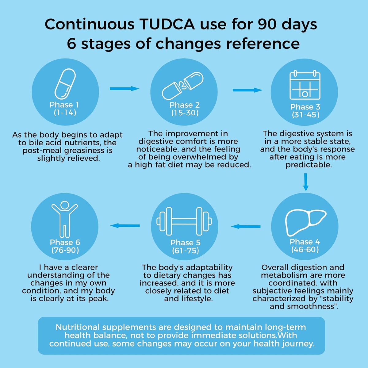60 capsules of TUDCA for vitality