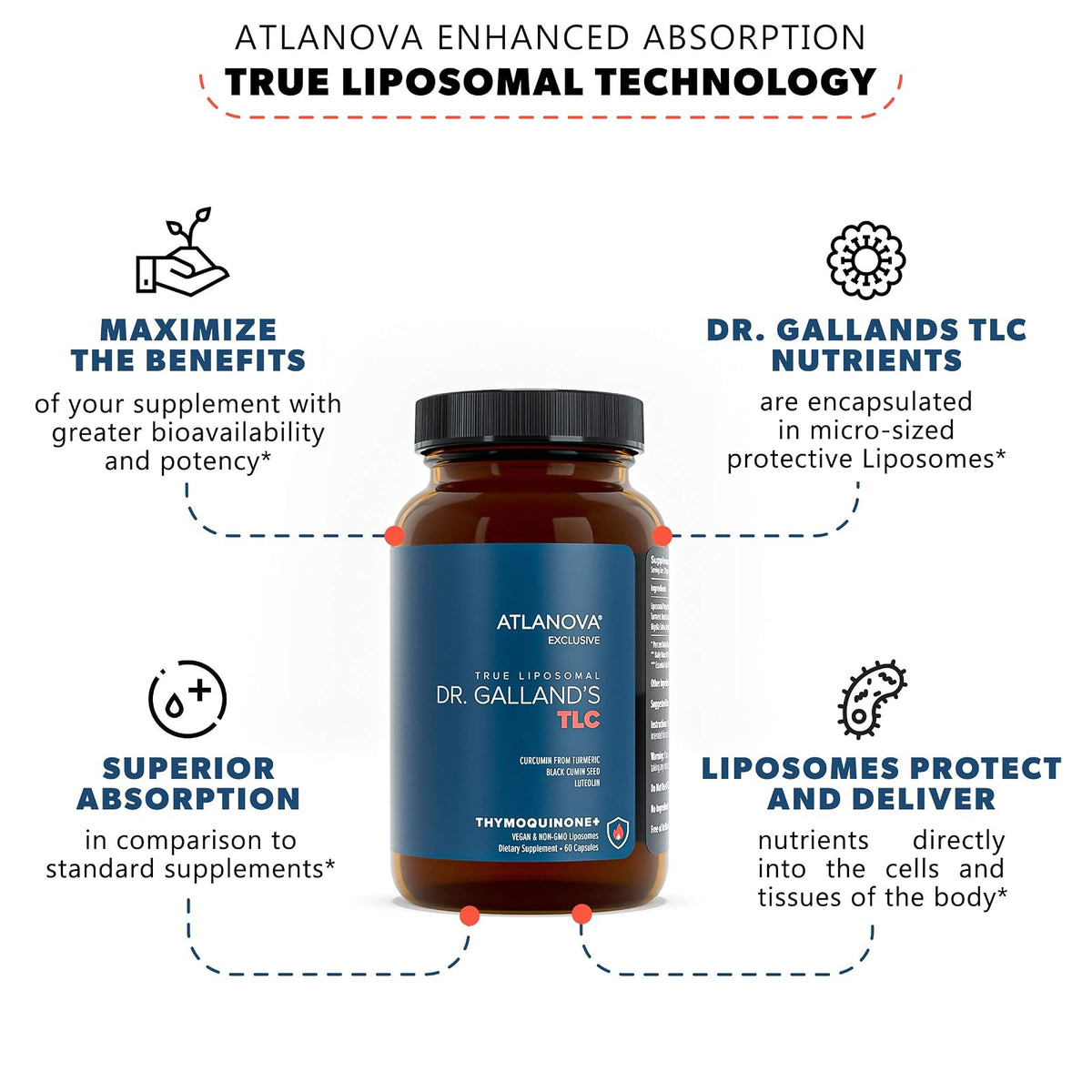 60 capsules of turmeric curcumin