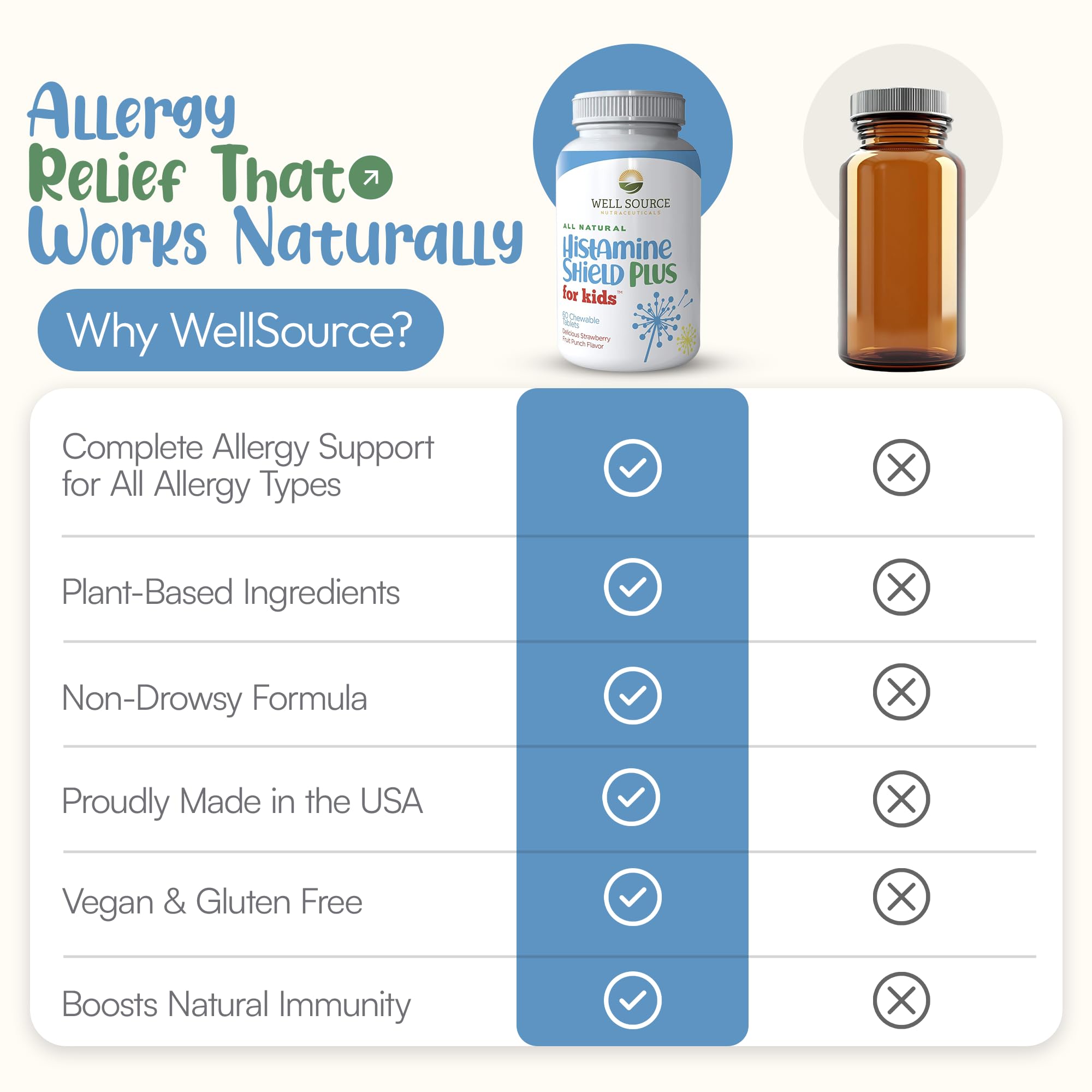 60 count allergy medicine for daily use