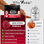 60 count biotin gummies for convenience