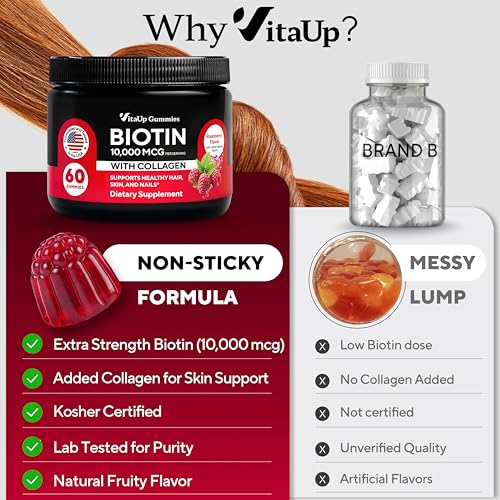 60 count biotin gummies for convenience
