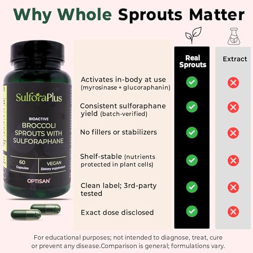 60 count broccoli sprout vitamins
