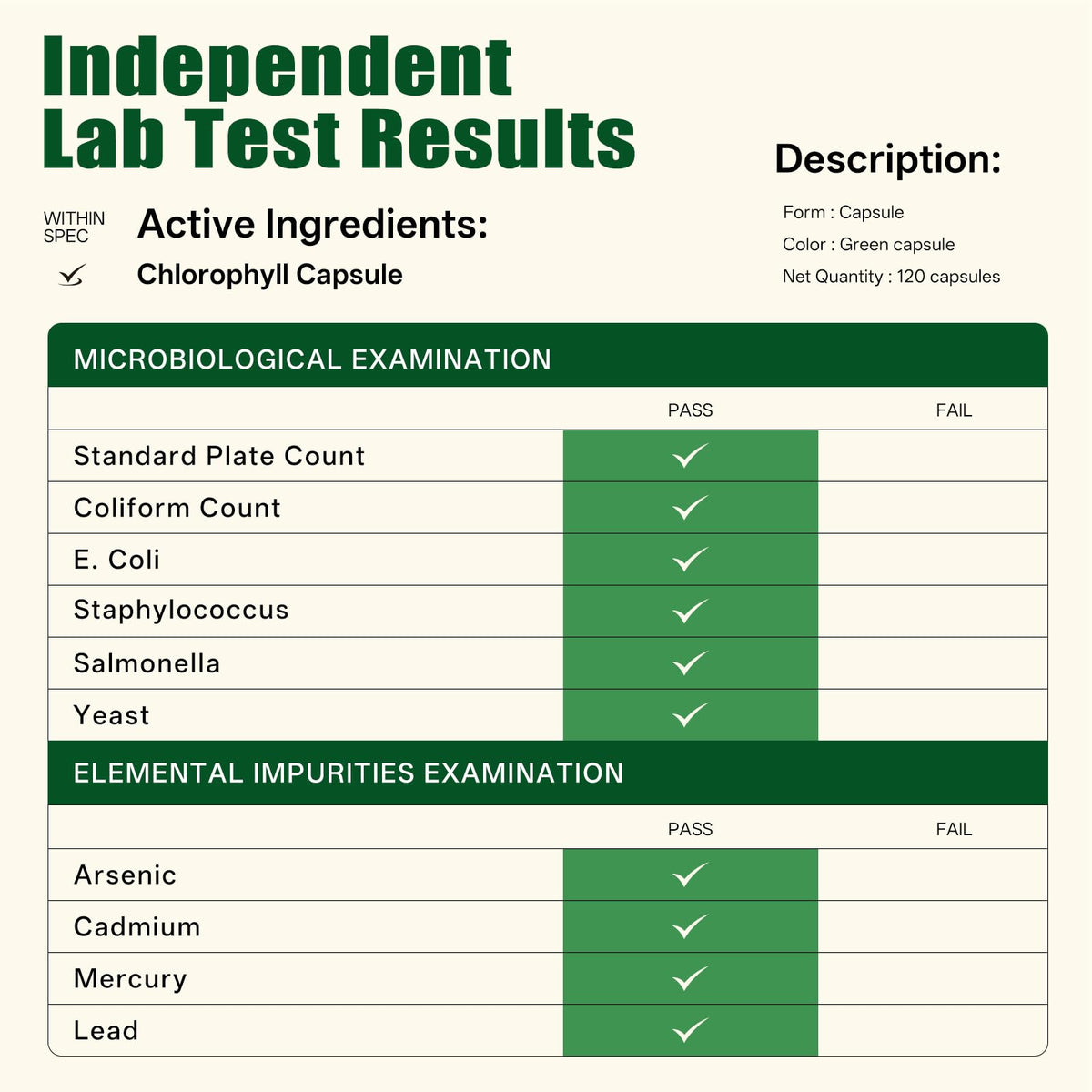 60 count chlorophyll capsules for convenience