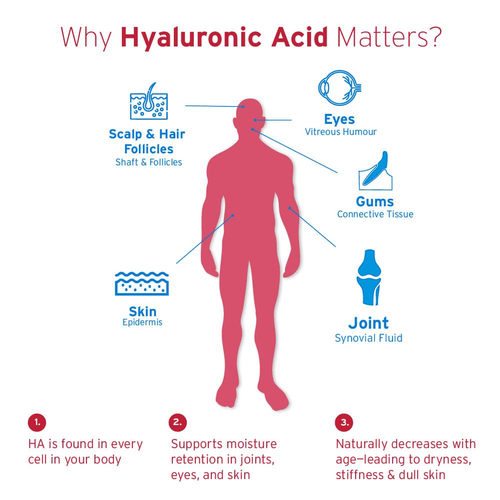 60 count hyaluronic acid lozenges