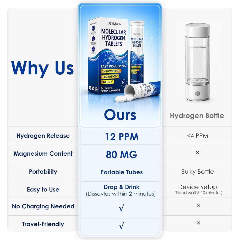 60 count hydrogen tablets for convenience