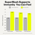 60 count immunity-boosting gummies