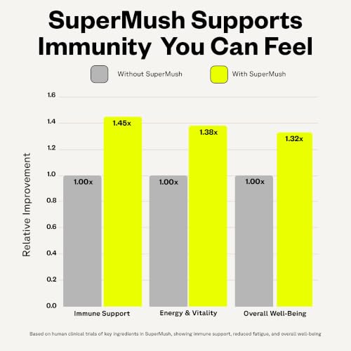60 count immunity-boosting gummies