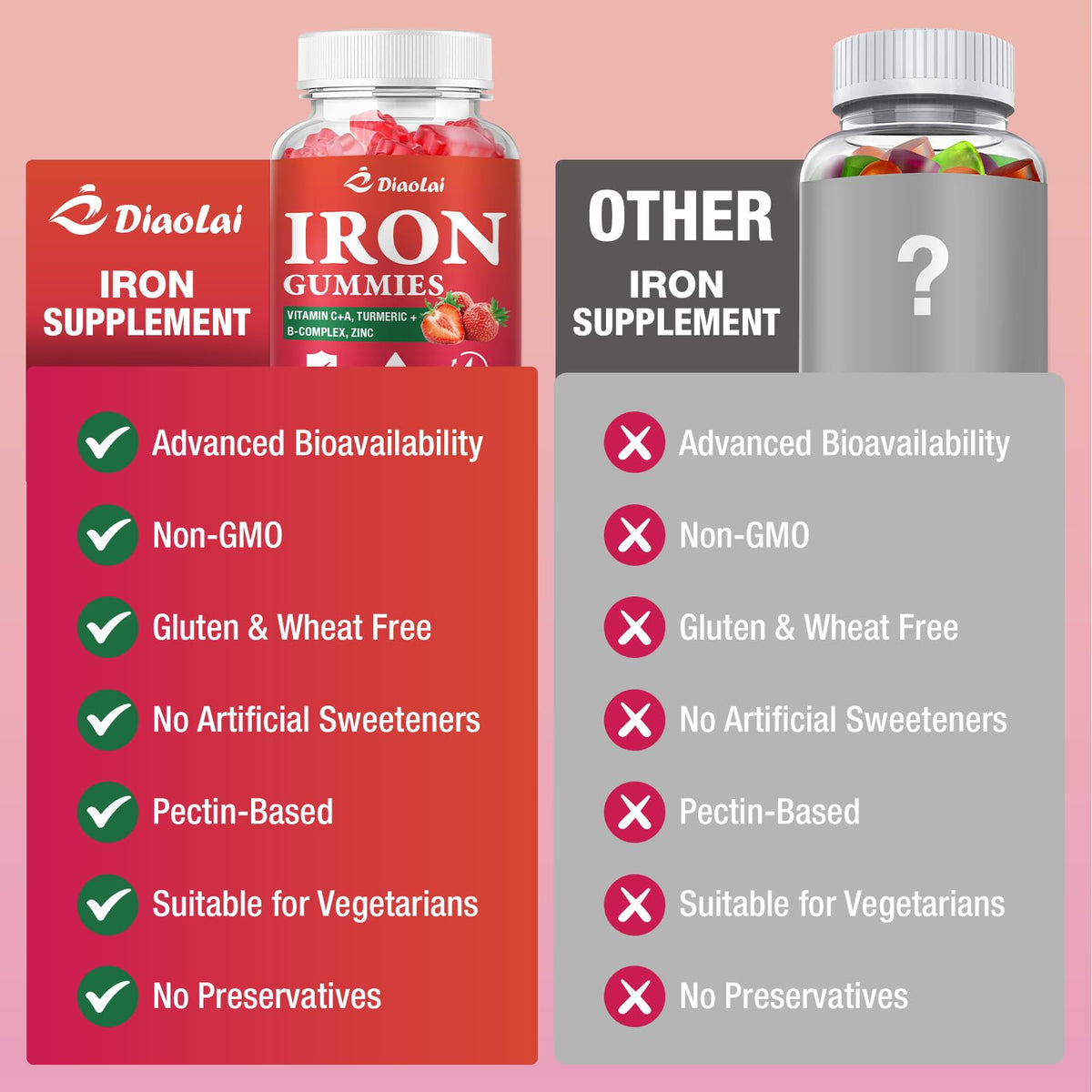 60 count iron gummies bottle
