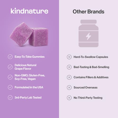 60 count kindnature gummies for long-lasting supply