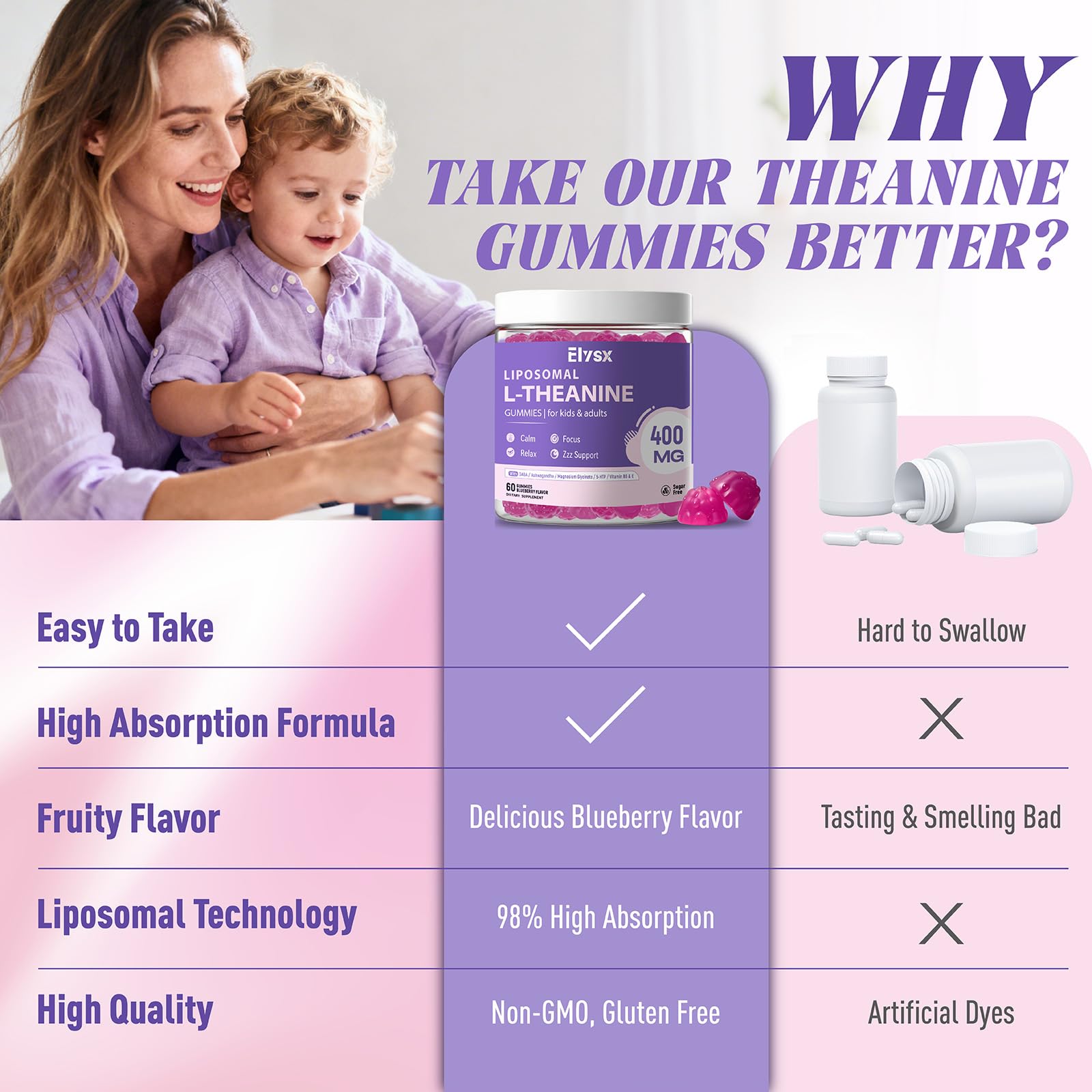 60 count l-theanine wellness gummies