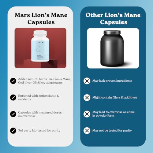 60 count Lion's Mane capsules