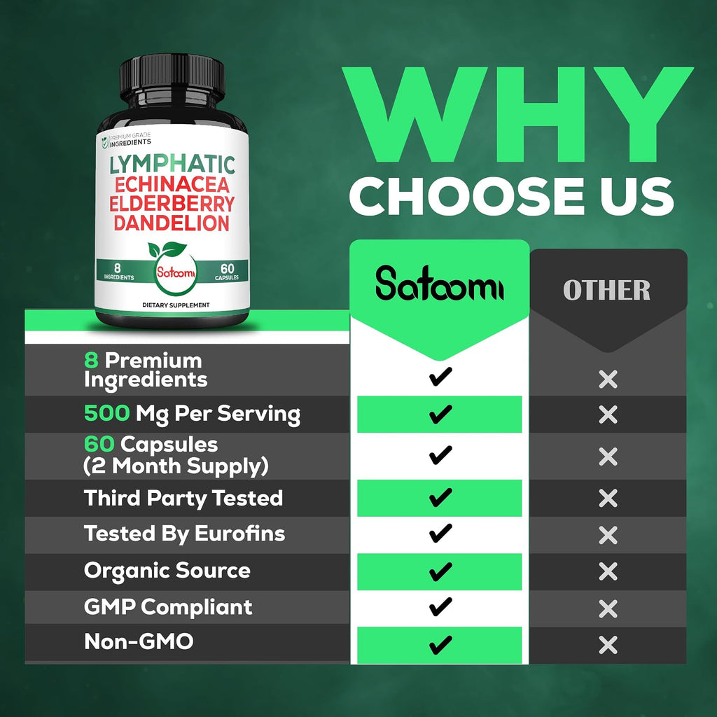60 count lymphatic health capsules