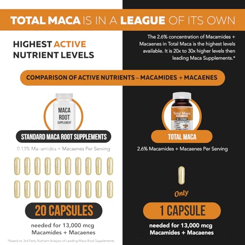 60 count maca capsules for daily use