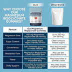 60 count magnesium gummies for wellness