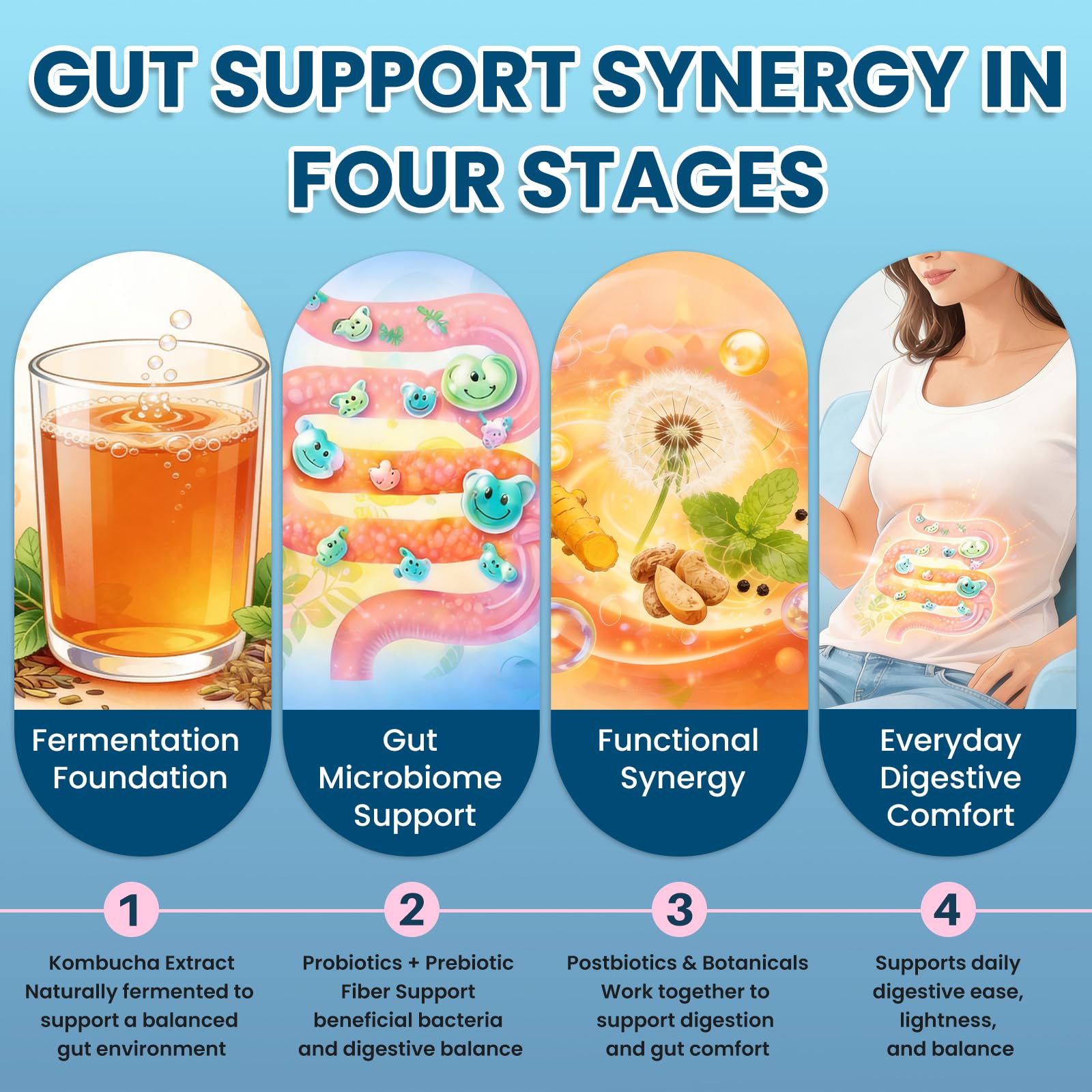 60 count Synergy Kombucha gummies