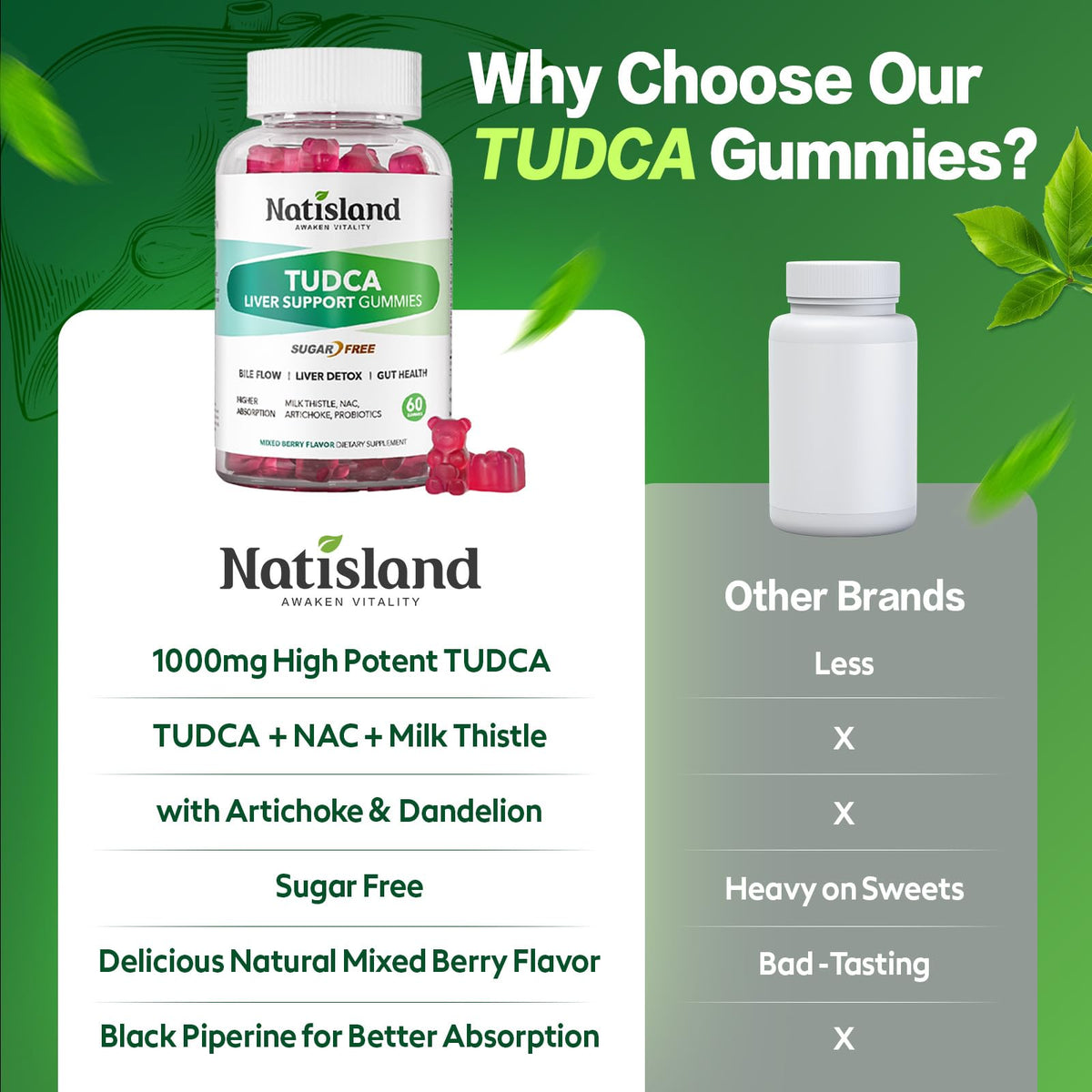 60 count TUDCA gummy bottle