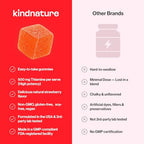 60 count vitamin B1 gummies for convenience