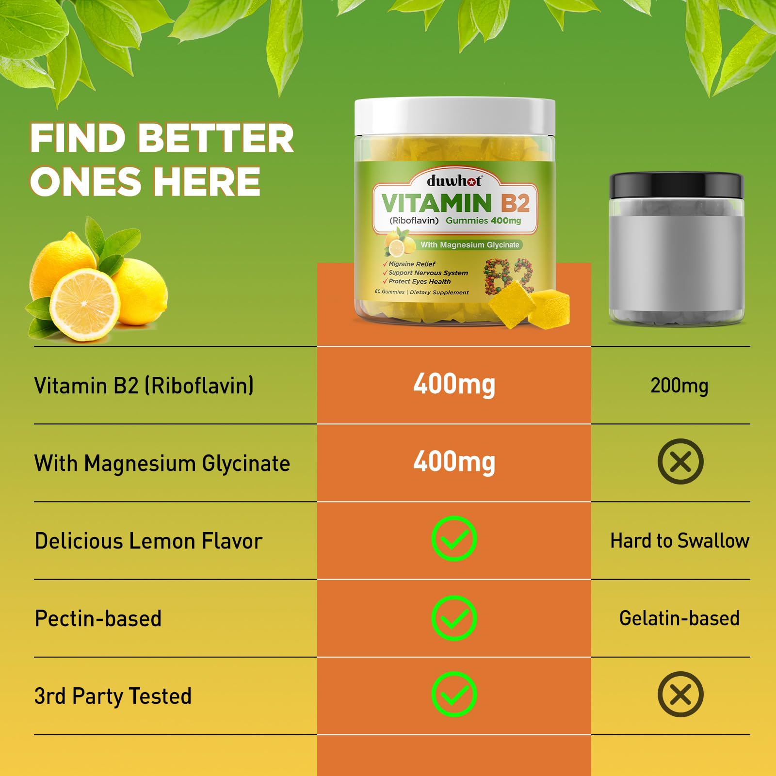 60 count Vitamin B2 gummy jar
