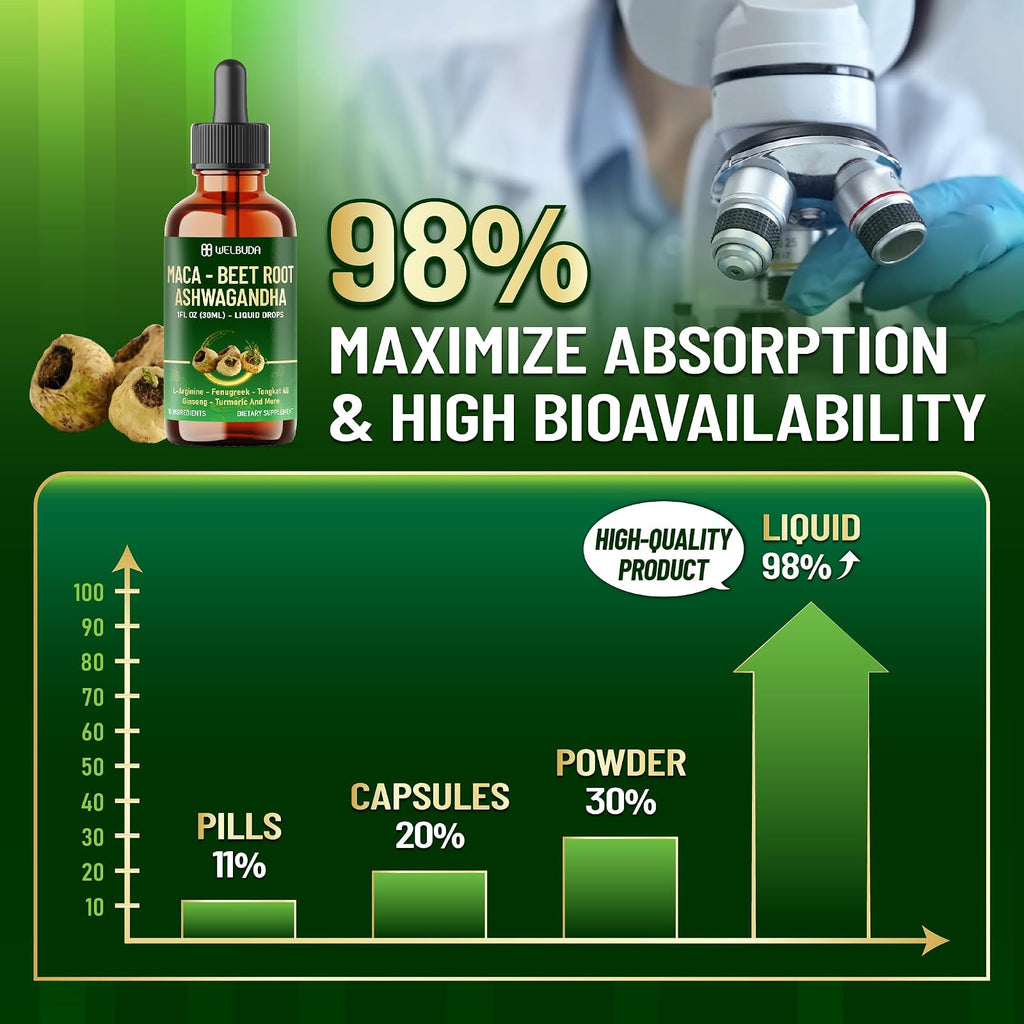 60 day supply maca root drops
