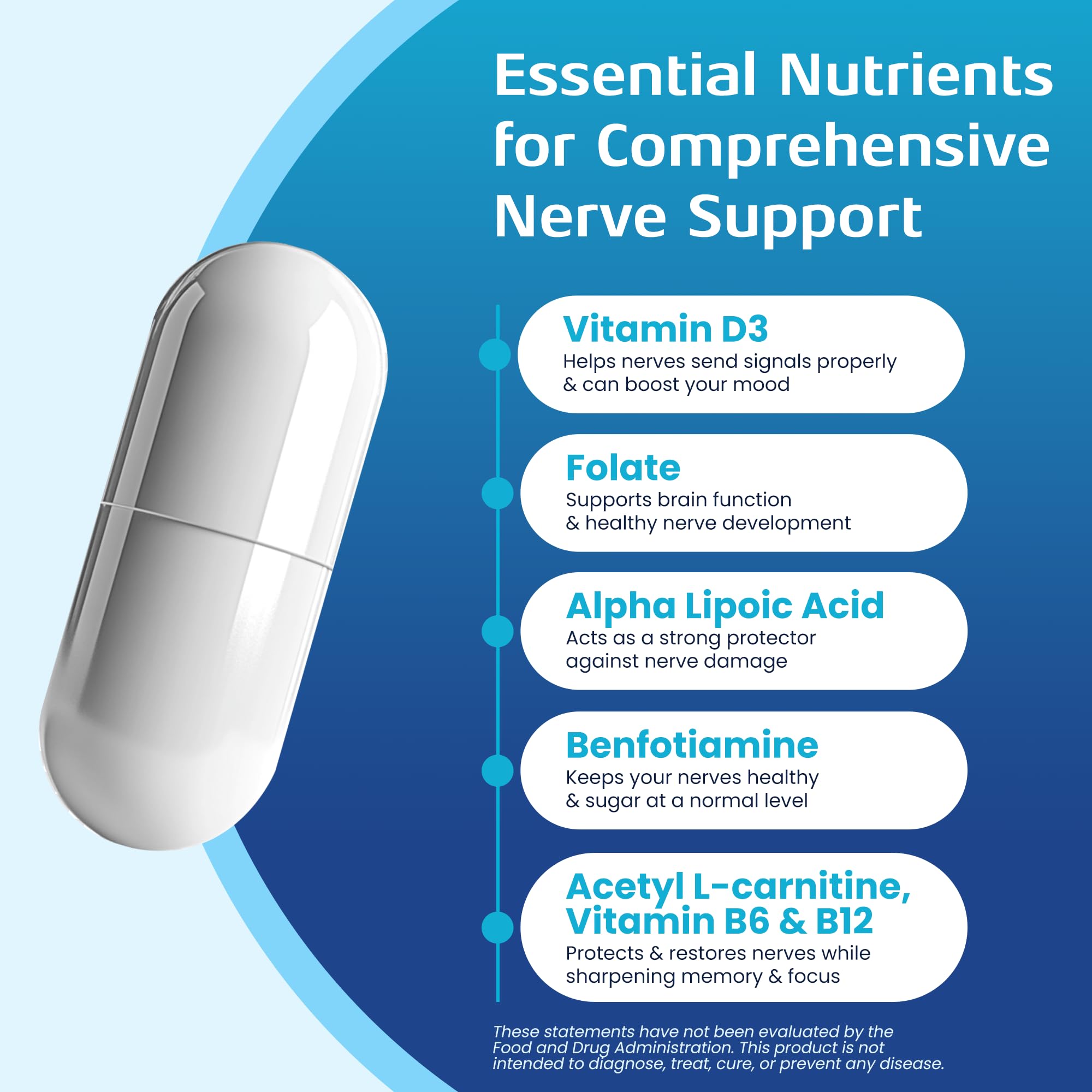 60-day supply nerve support