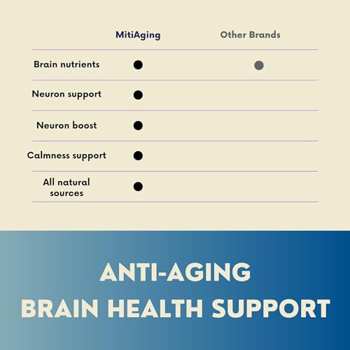 60-day supply of brain health support