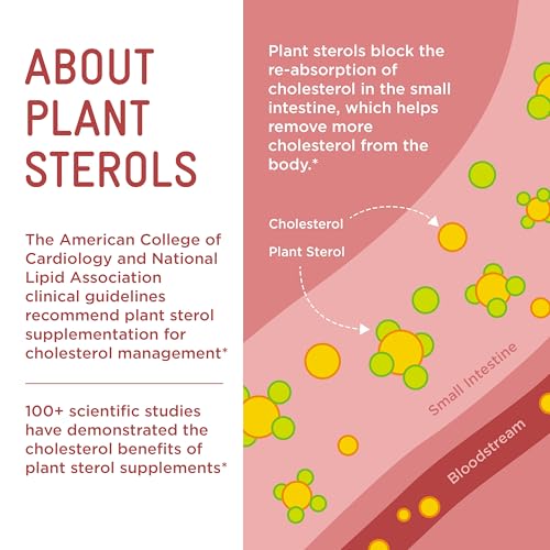 60-day supply of cholesterol support