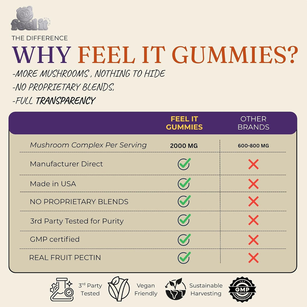60 gummies for convenient daily use
