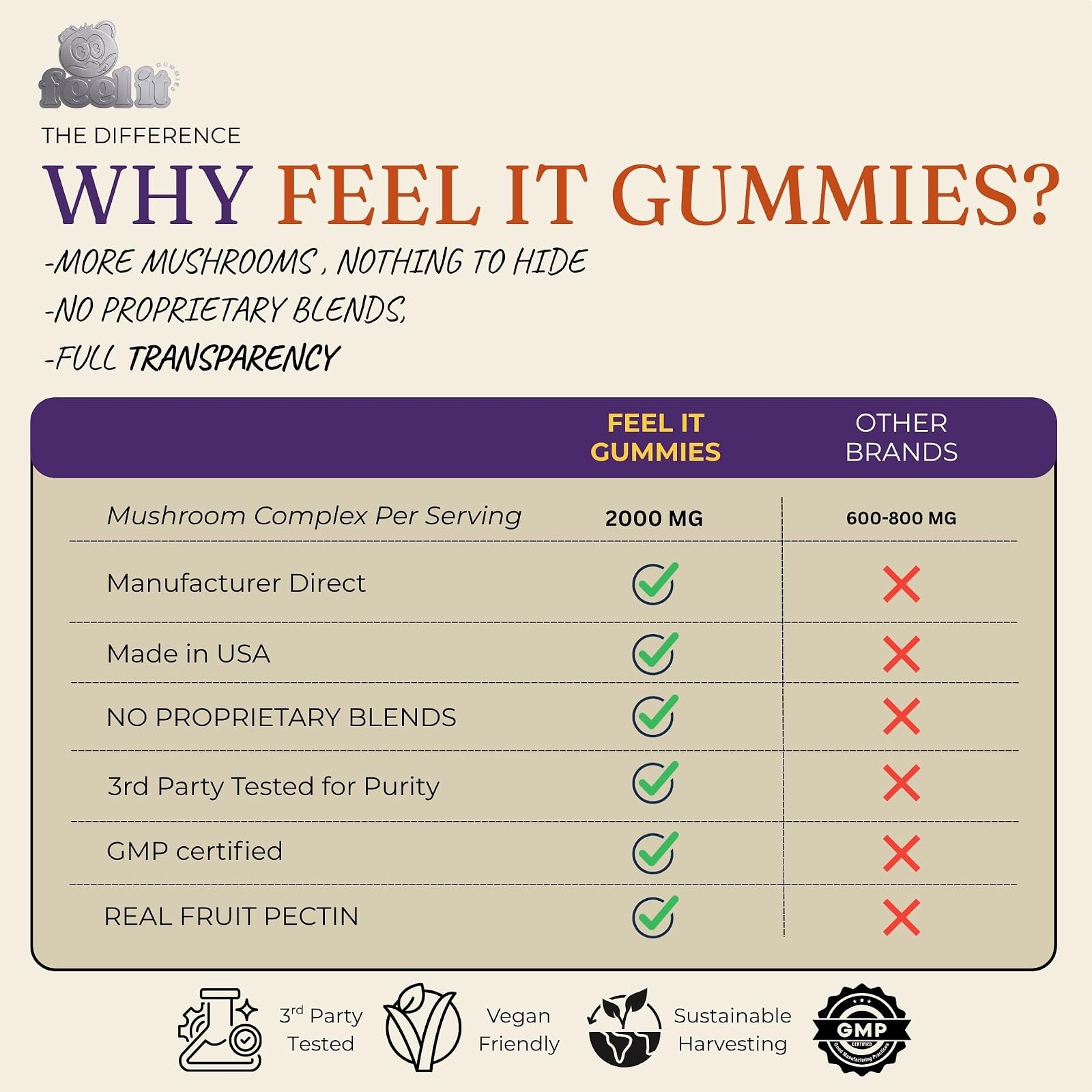 60 gummies for convenient daily use