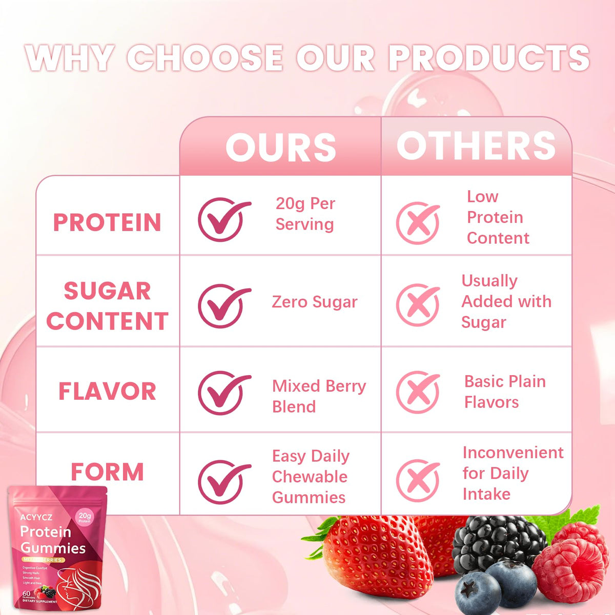 60 gummies for convenient nutrition