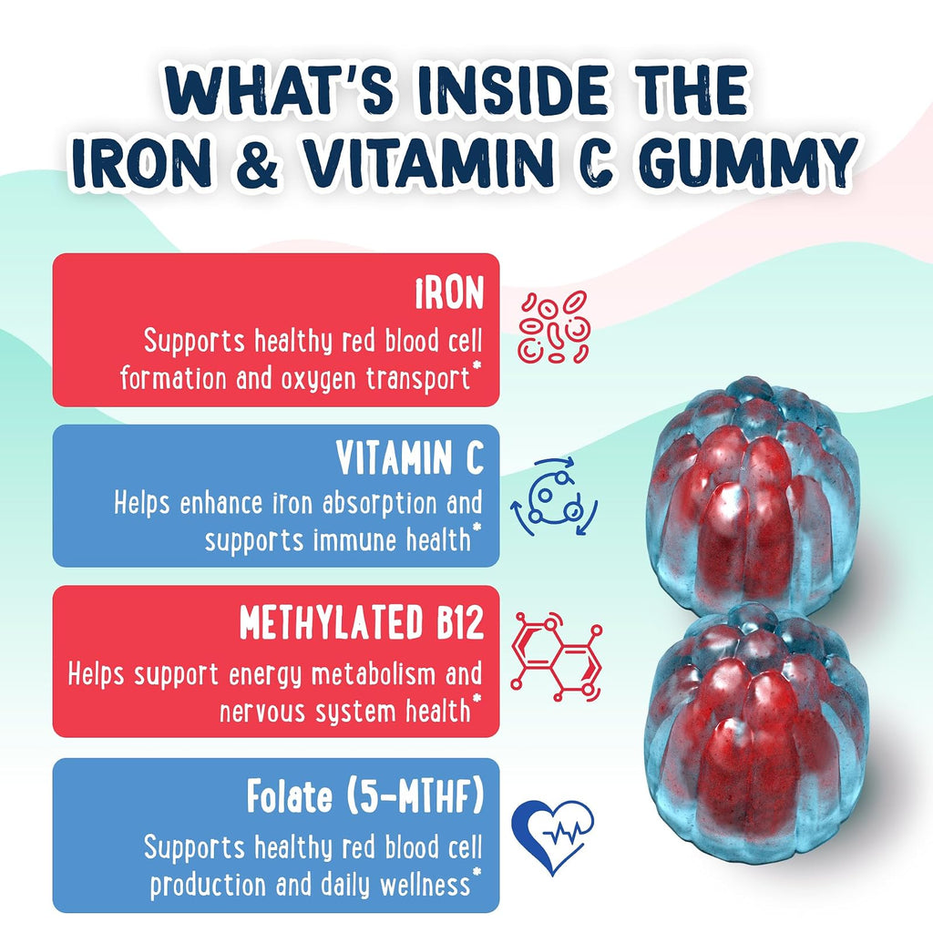 60 gummies for daily iron intake